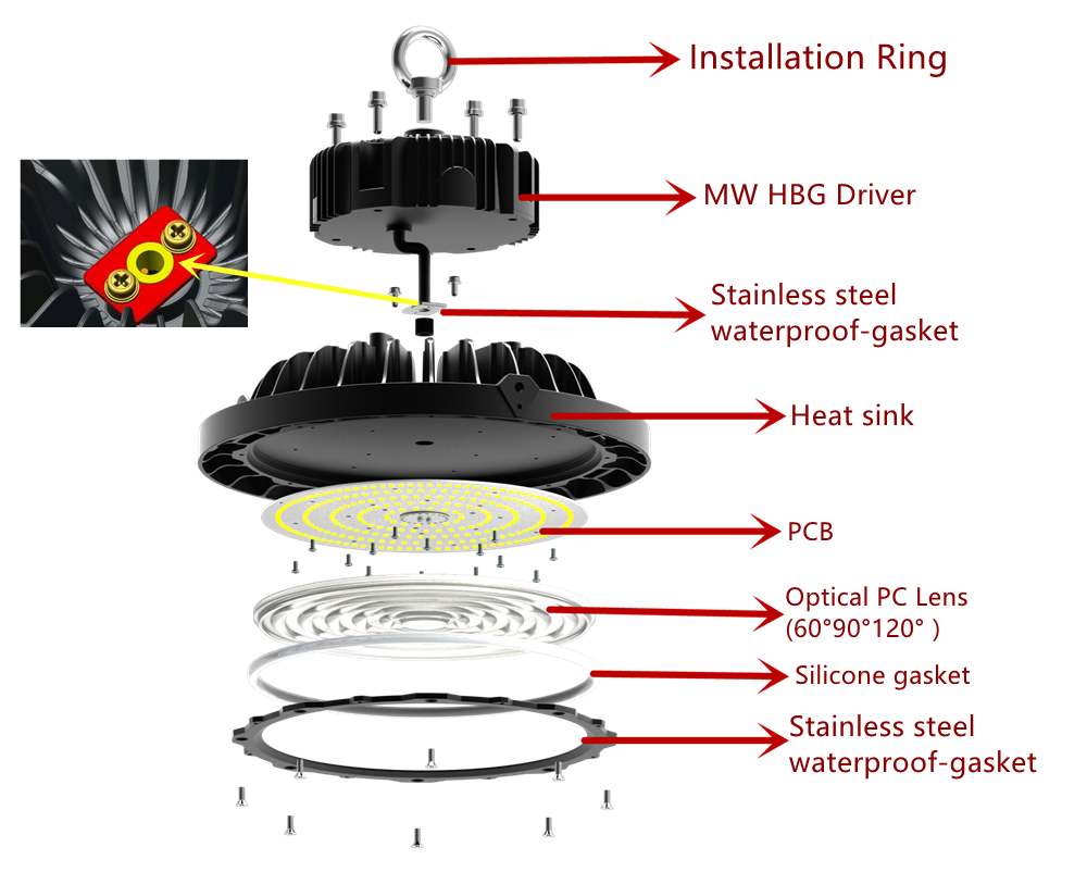 Ufo High Bay Light Installation at Judith Poche blog